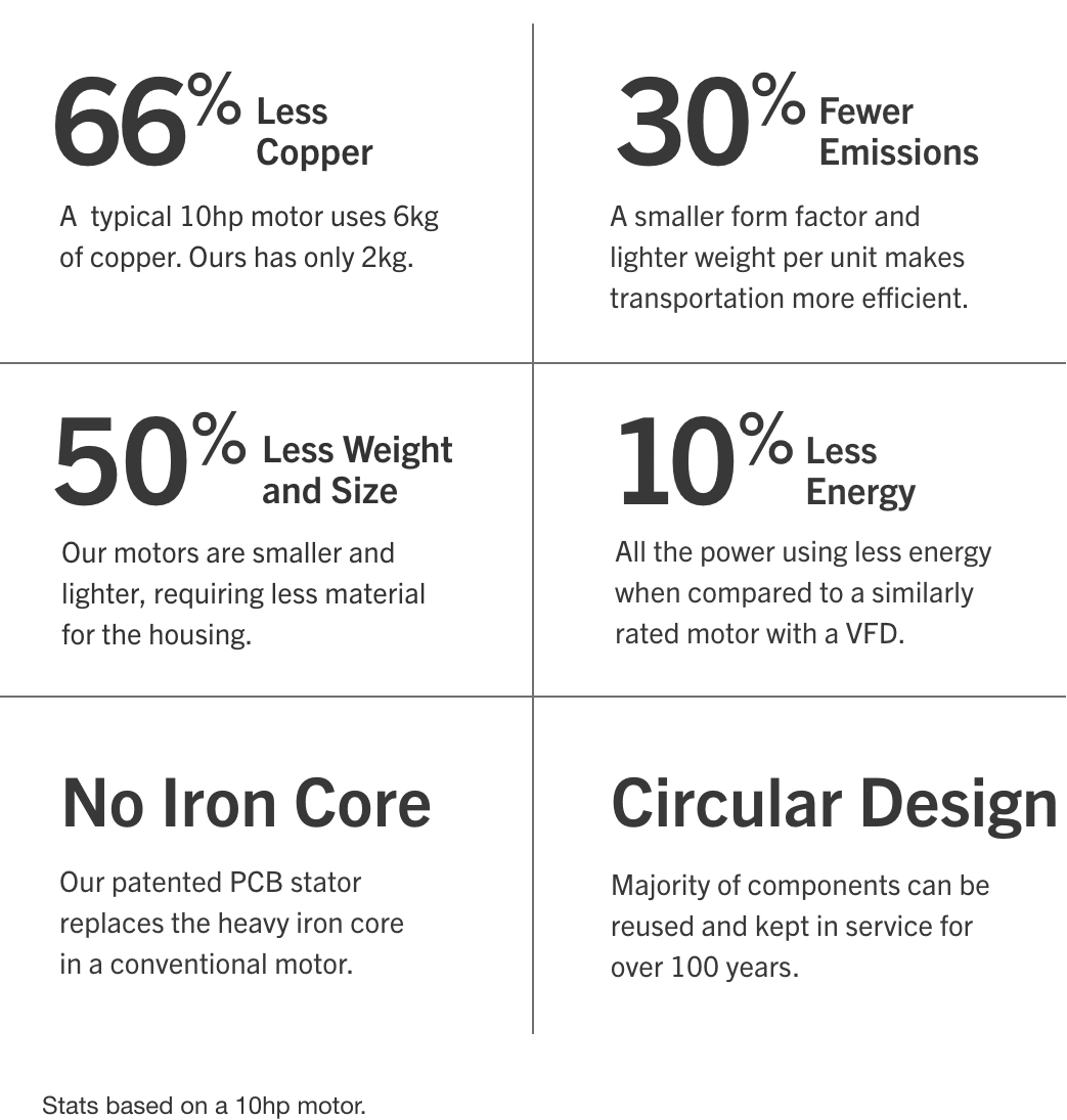 Go Beyond - Infinitum