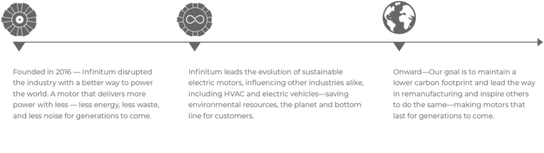 Sustainability - Infinitum