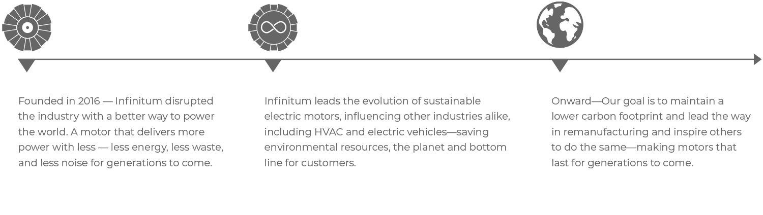 Sustainability - Infinitum